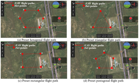 Acquisition And Processing Of Uav Fault Data Based On Time Line Modeling Method