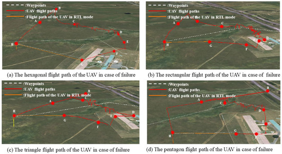 Acquisition and Processing of UAV Fault Data Based on Time Line ...