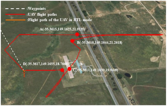 Acquisition and Processing of UAV Fault Data Based on Time Line ...