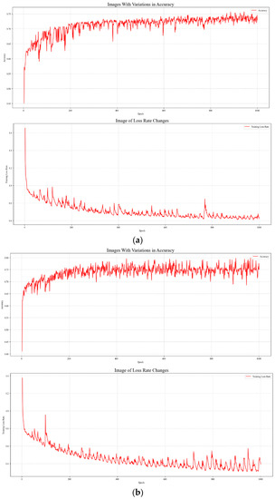 Acquisition and Processing of UAV Fault Data Based on Time Line Modeling Method