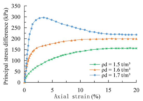 Modified Equation of Shear Strength with Respect to Saturation