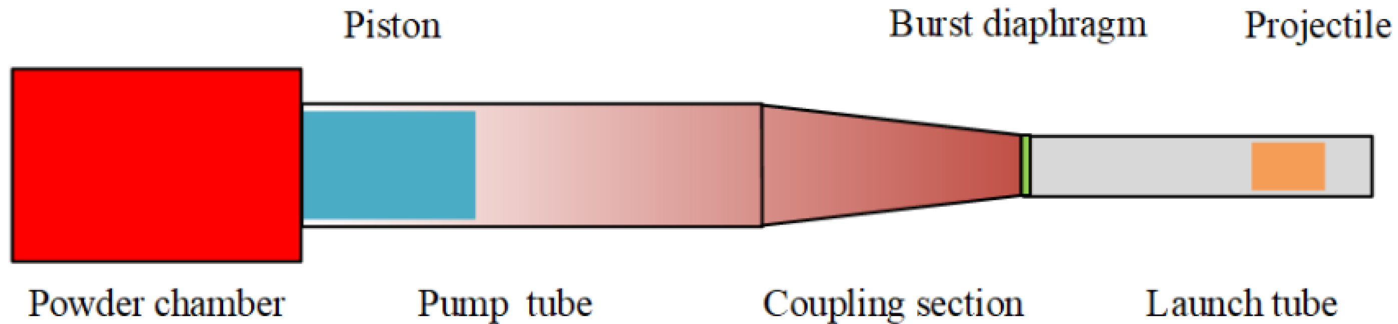 Research Progress in the Flight Characteristics of Flyers Driven by ...