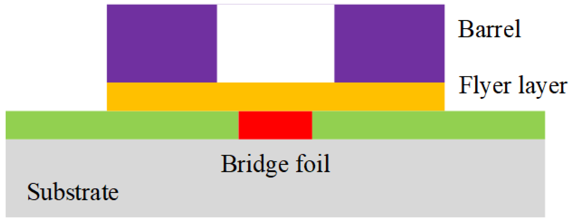 Research Progress in the Flight Characteristics of Flyers Driven by ...