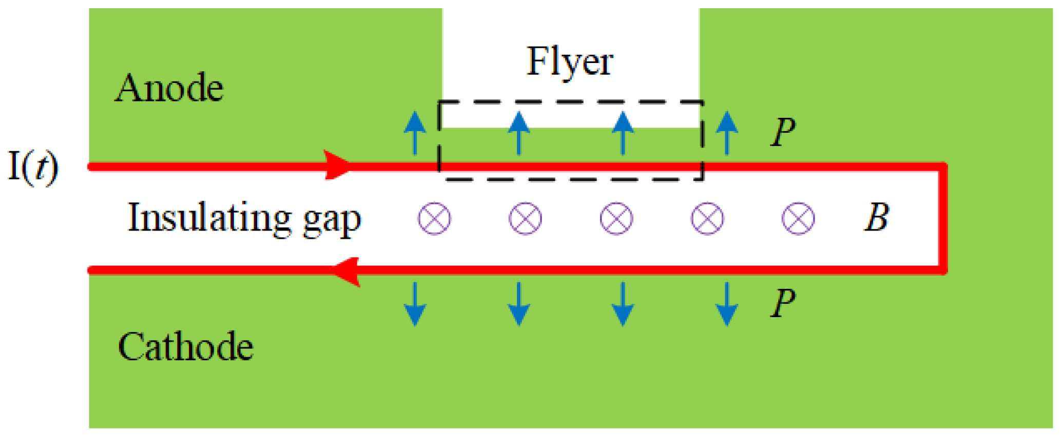 Research Progress in the Flight Characteristics of Flyers Driven by ...