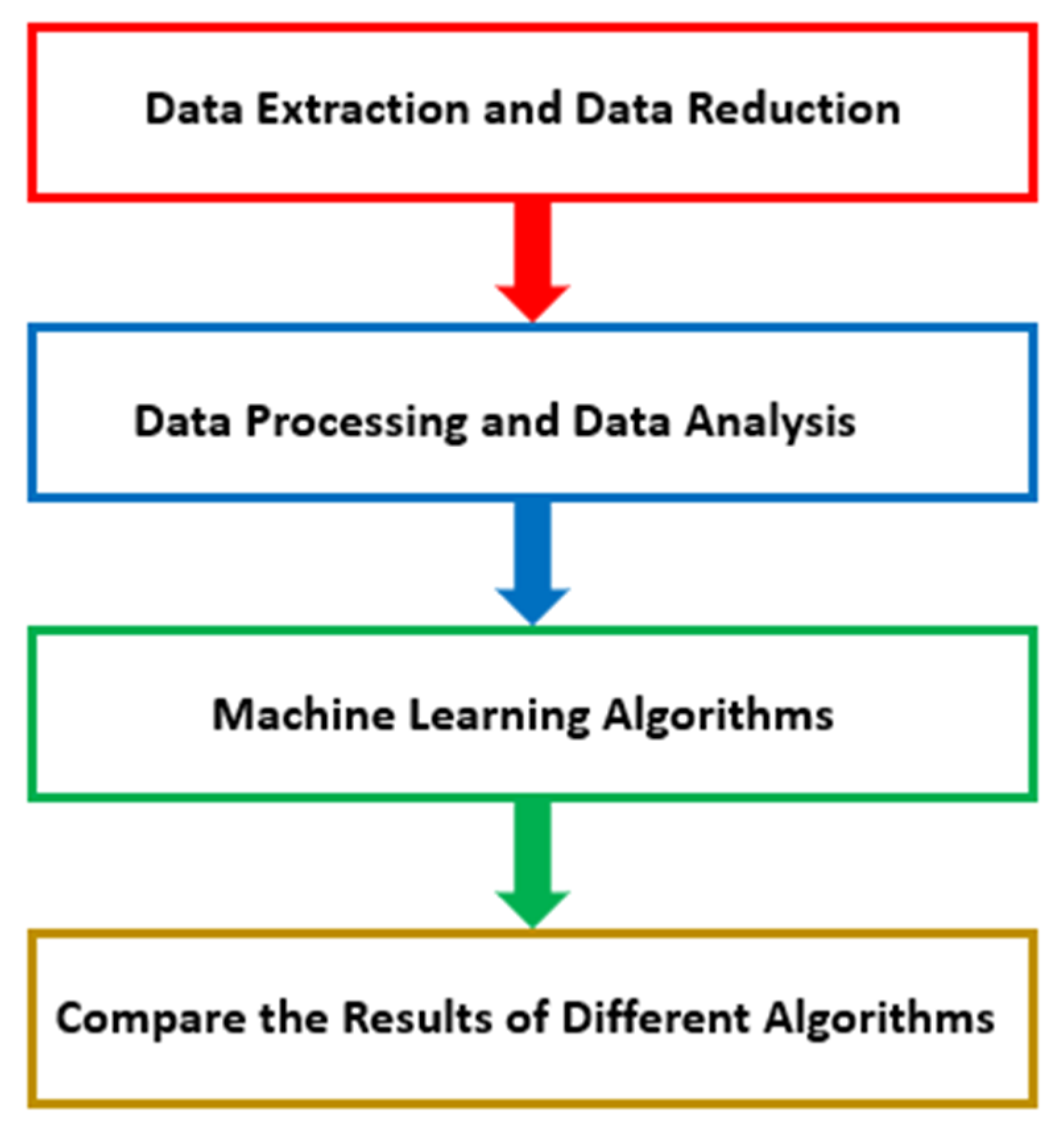 Applied Sciences | Free Full-Text | Performance Predictions of Sci-Fi Films via Machine Learning