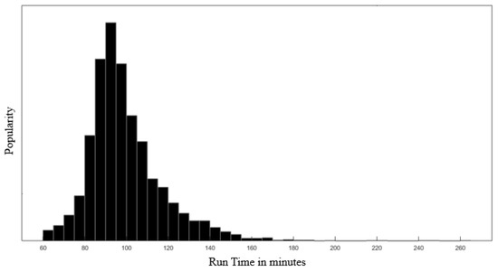 Applied Sciences | Free Full-Text | Performance Predictions of Sci-Fi ...