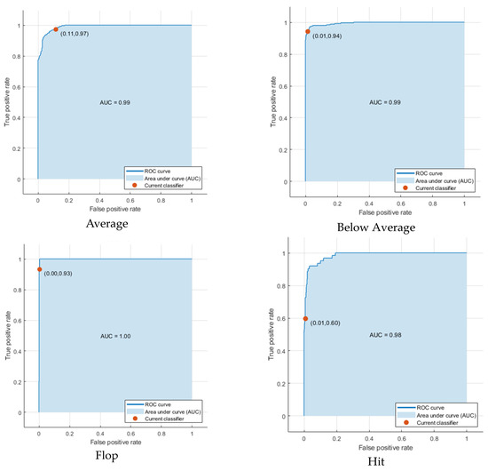 Applied Sciences | Free Full-Text | Performance Predictions of Sci-Fi ...