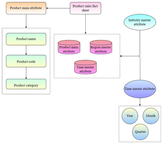 Data Mining Models For Industries Data Mining Models For Industries