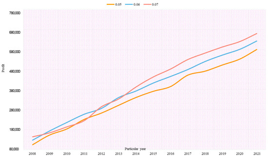 Marketing Decision Support System Based on Data Mining Technology