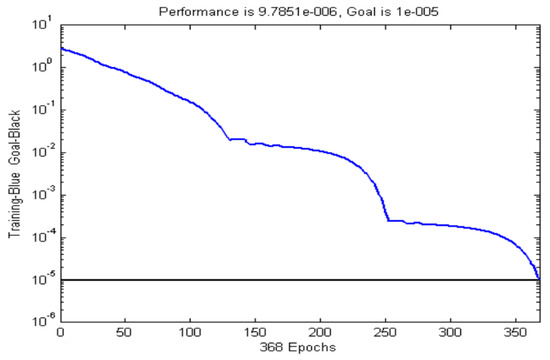 Applied Sciences | Free Full-Text | Marketing Decision Support System ...