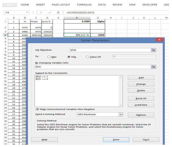Setting the Initial Value for Single Exponential Smoothing and the ...