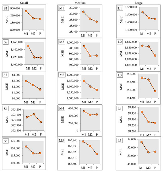 Setting the Initial Value for Single Exponential Smoothing and the ...
