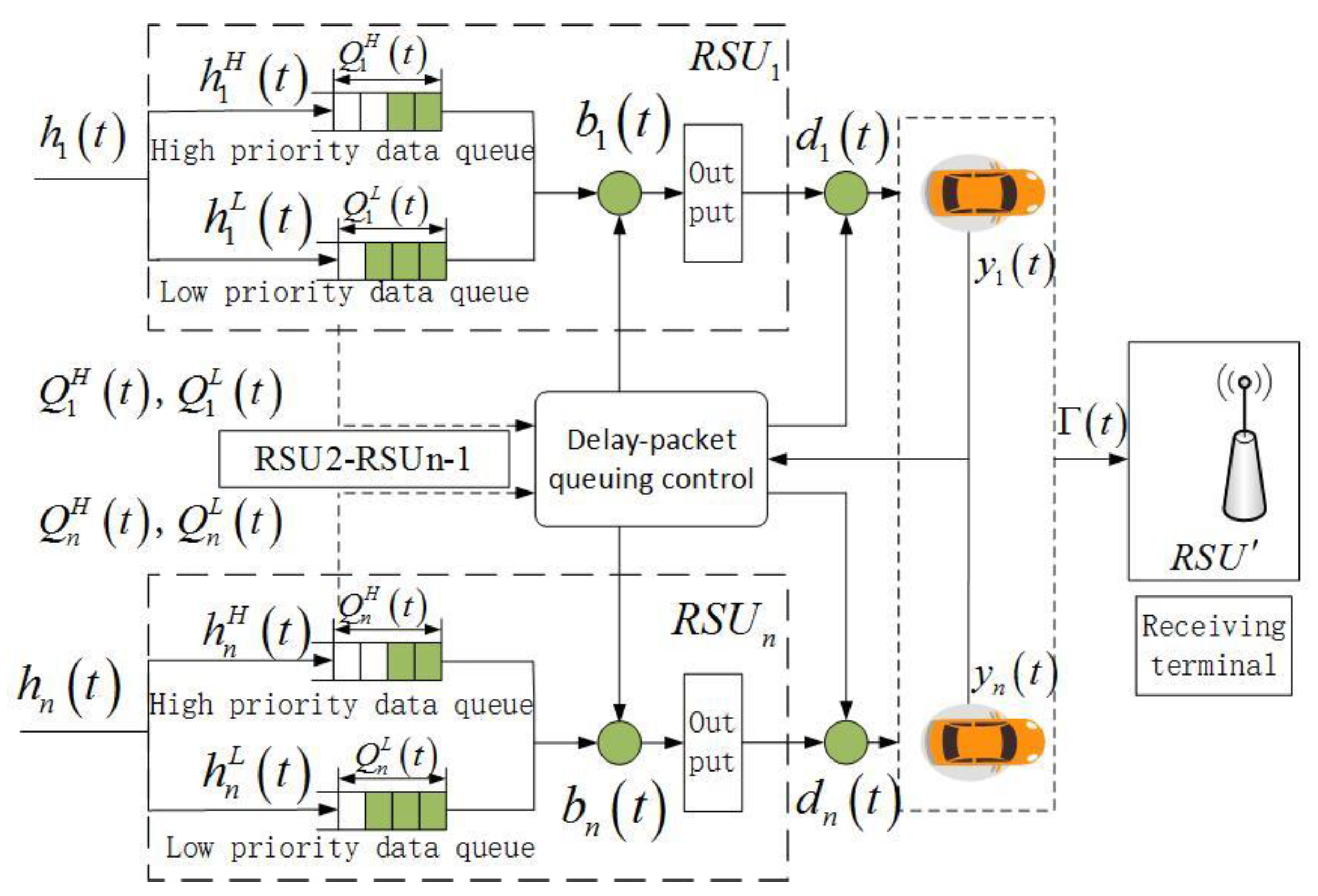 Deadline-Aware Scheduling for Transmitted RSU Packets in Cooperative Vehicle-Infrastructure Systems