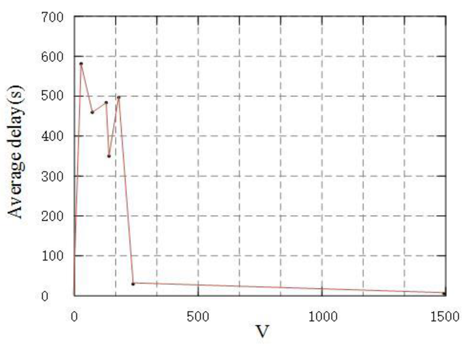 Deadline-Aware Scheduling for Transmitted RSU Packets in Cooperative Vehicle-Infrastructure Systems