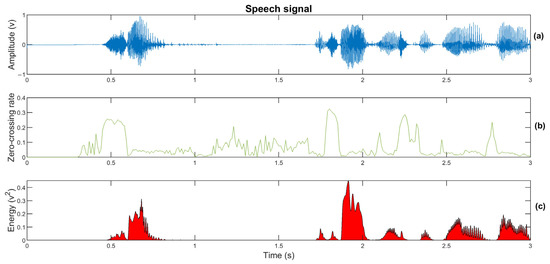 Mouth Sounds: A Review of Acoustic Applications and Methodologies