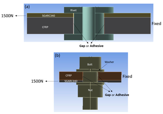 Enhanced Mechanical Joining between Carbon-Fiber- Reinforced Plastic ...