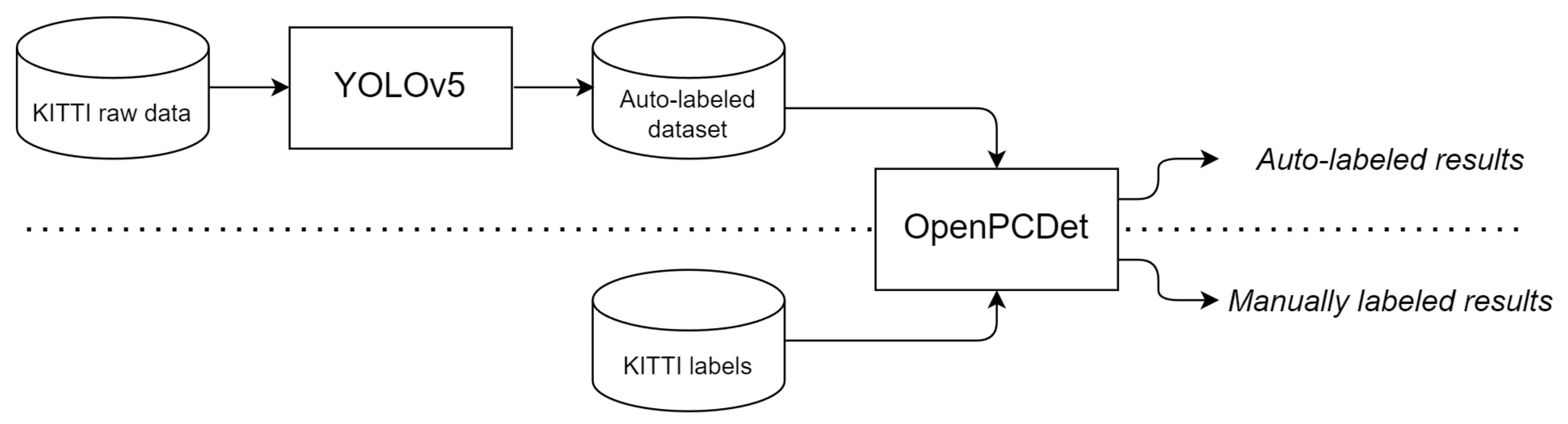 Applied Sciences | Free Full-Text | A Novel Method to Generate Auto ...