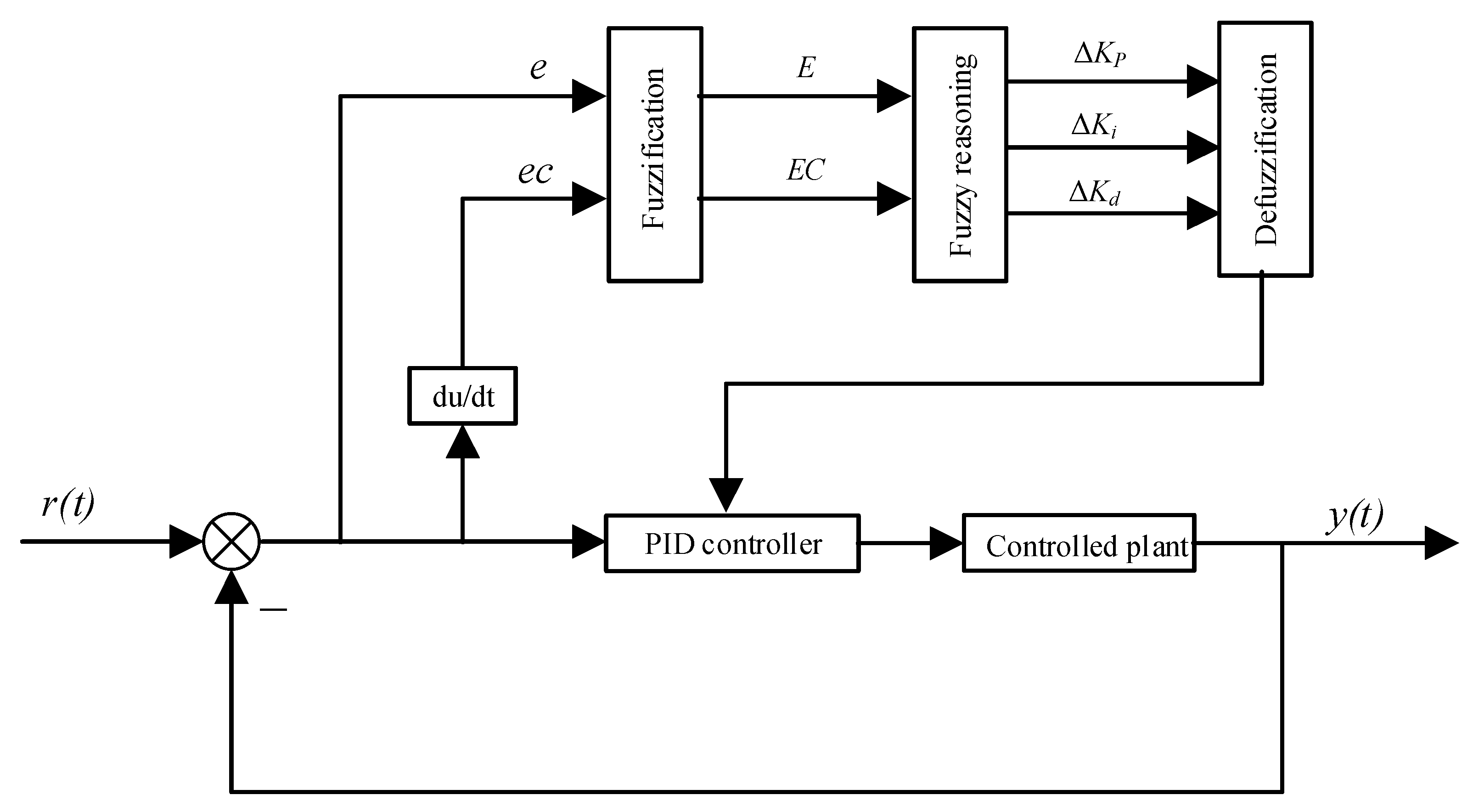 Applied Sciences | Free Full-Text | Vehicle Rollover Warning and Control Based on Attitude ...