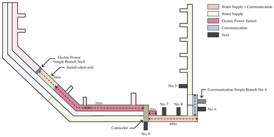 Development of Geospatial Data Acquisition, Modeling, and Service ...