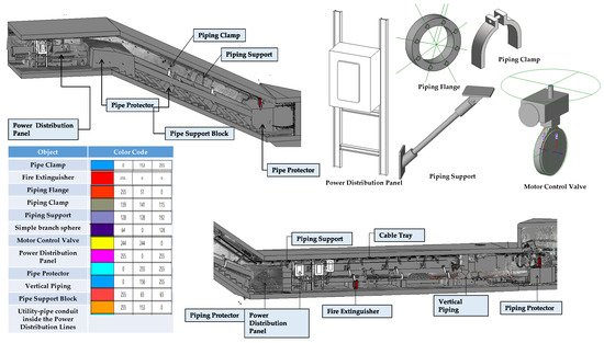 Development of Geospatial Data Acquisition, Modeling, and Service ...