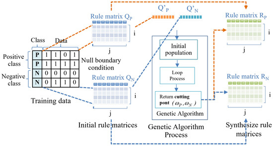 Applied Sciences | Free Full-Text | An Efficient Cellular Automata ...