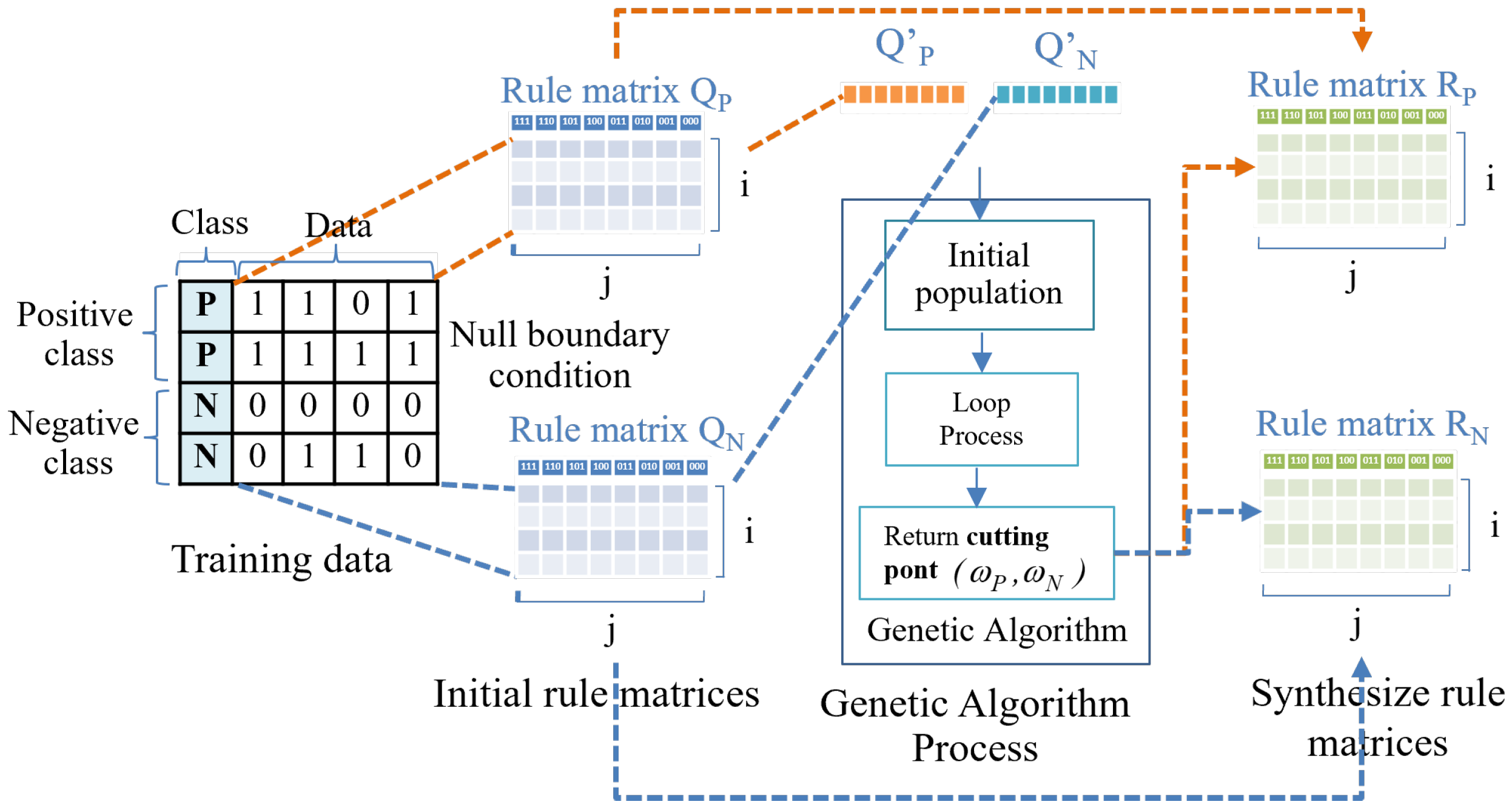 An Efficient Cellular Automata-Based Classifier with Variance Decision Table