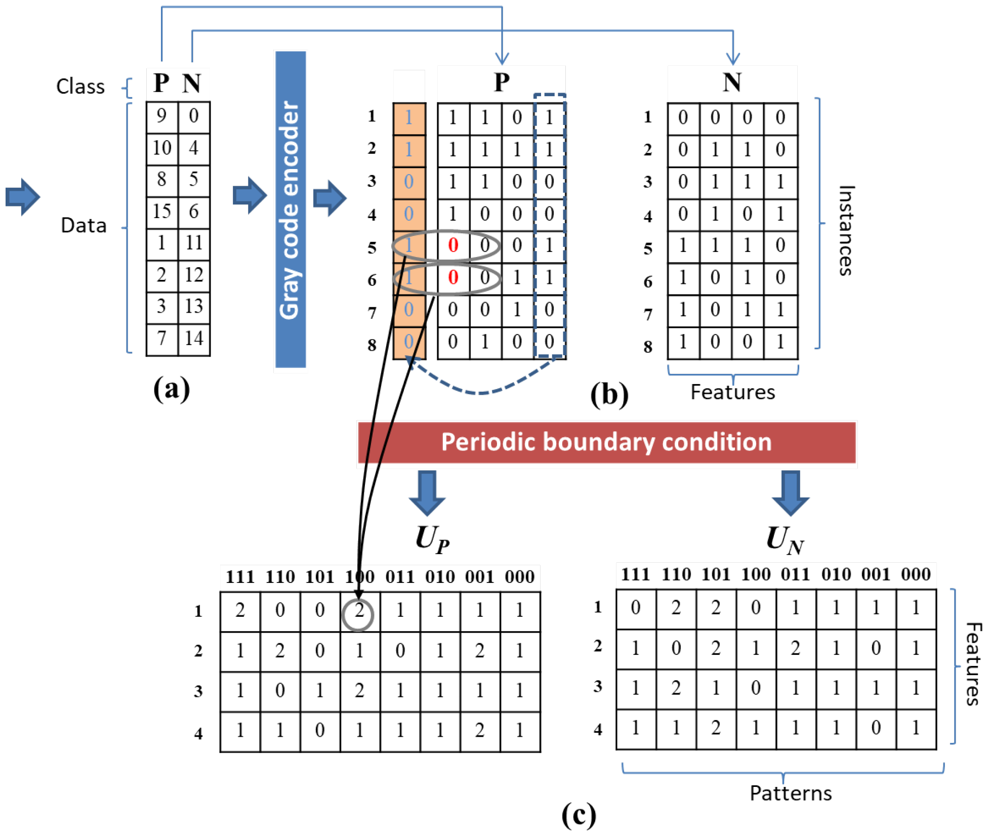 An Efficient Cellular Automata-Based Classifier with Variance Decision Table