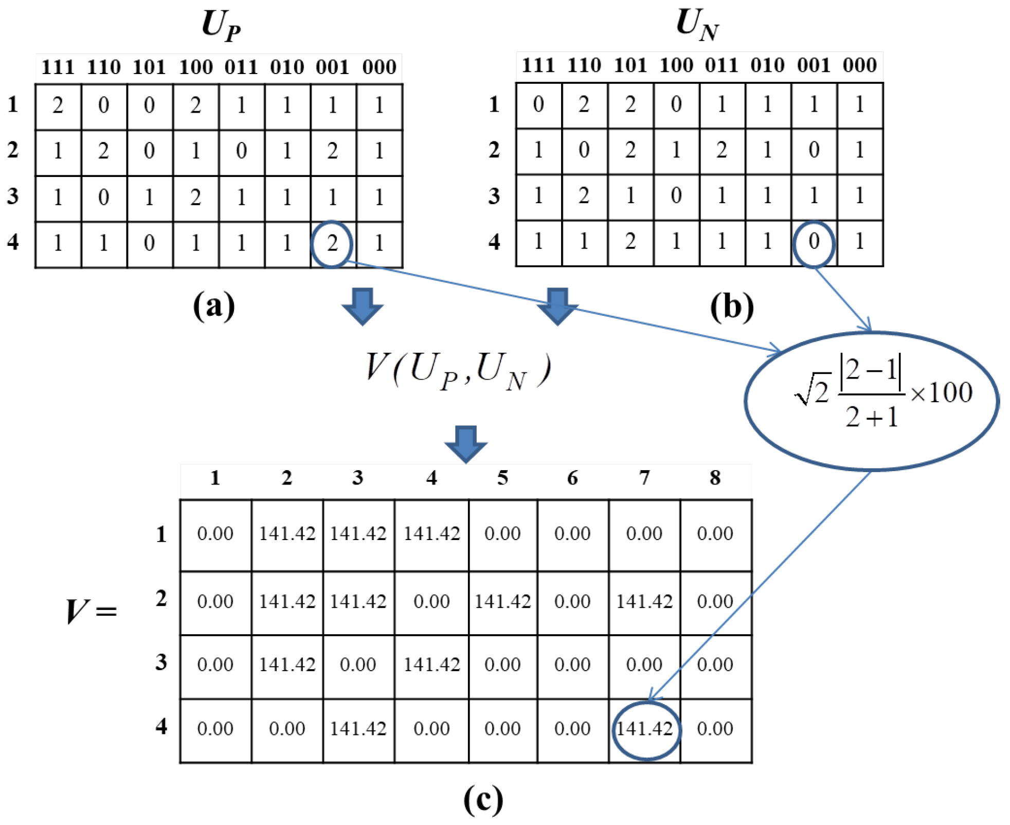 An Efficient Cellular Automata-Based Classifier with Variance Decision Table