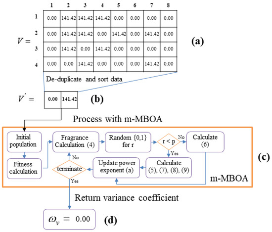 An Efficient Cellular Automata-Based Classifier with Variance Decision Table