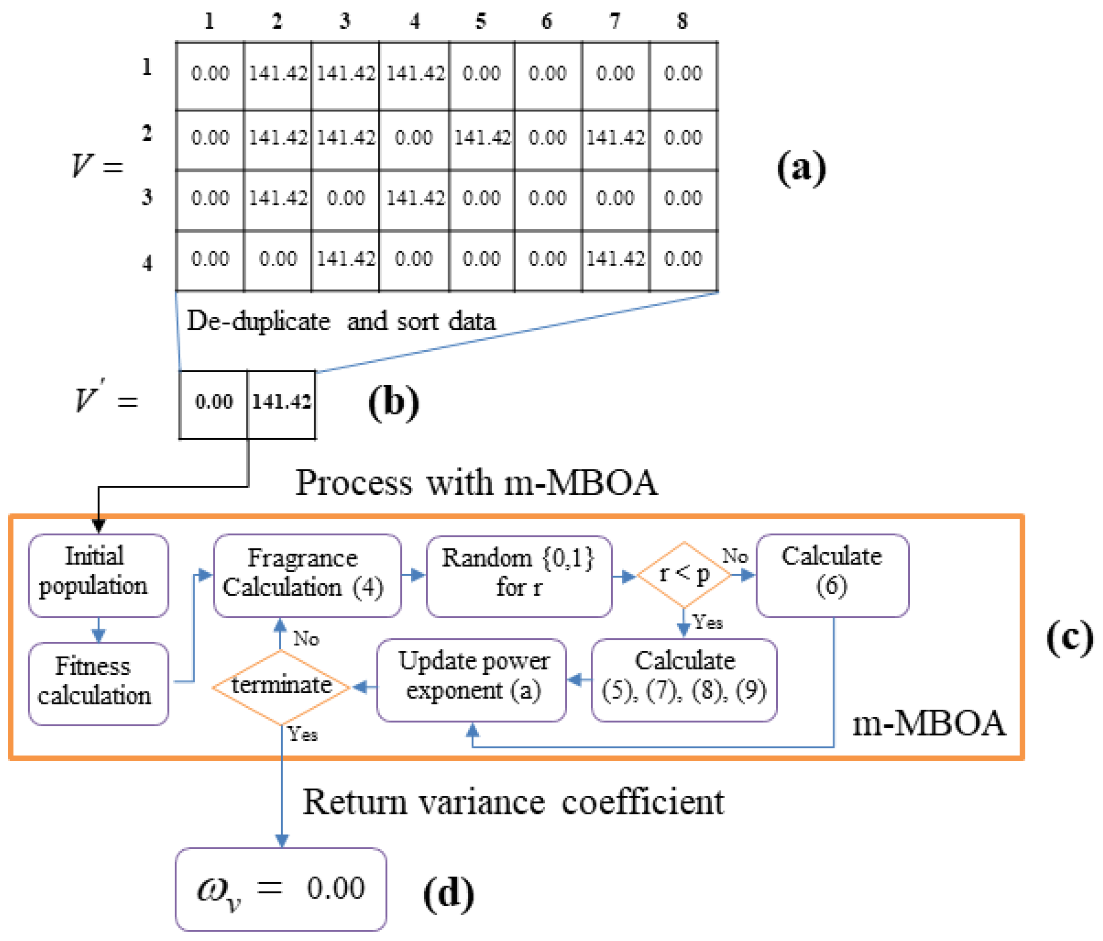An Efficient Cellular Automata-Based Classifier with Variance Decision Table