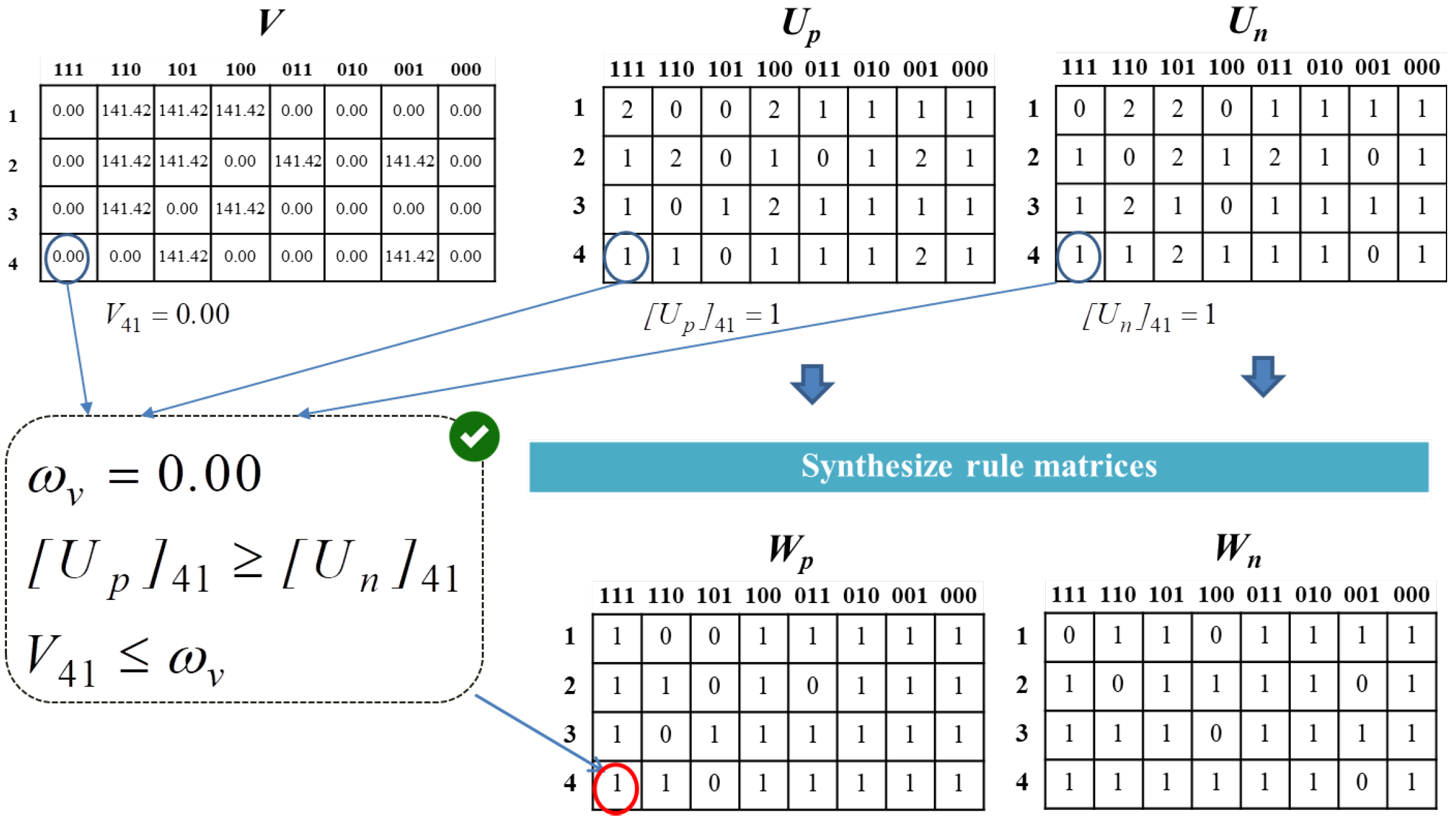 An Efficient Cellular Automata-Based Classifier with Variance Decision Table
