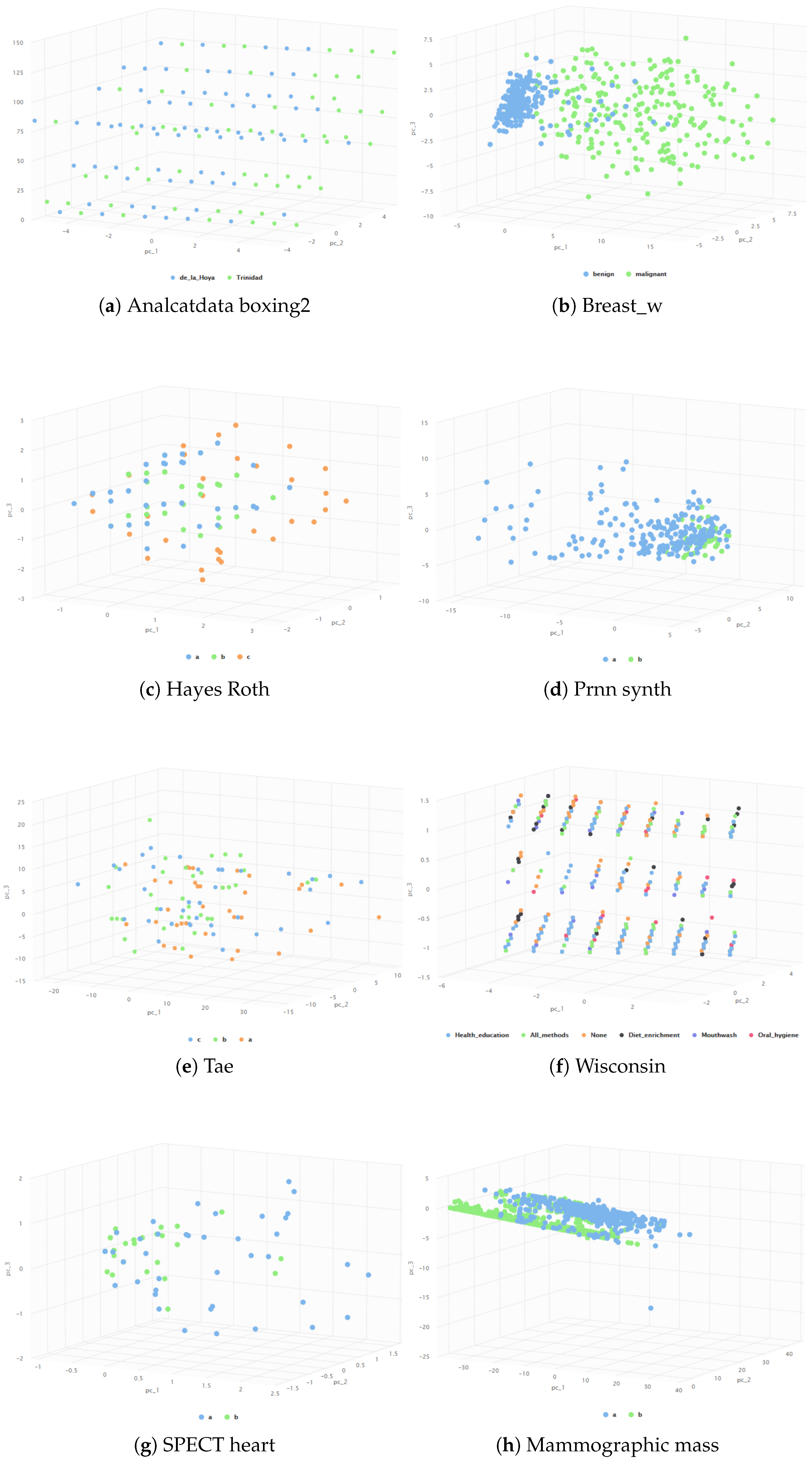 An Efficient Cellular Automata-Based Classifier with Variance Decision Table