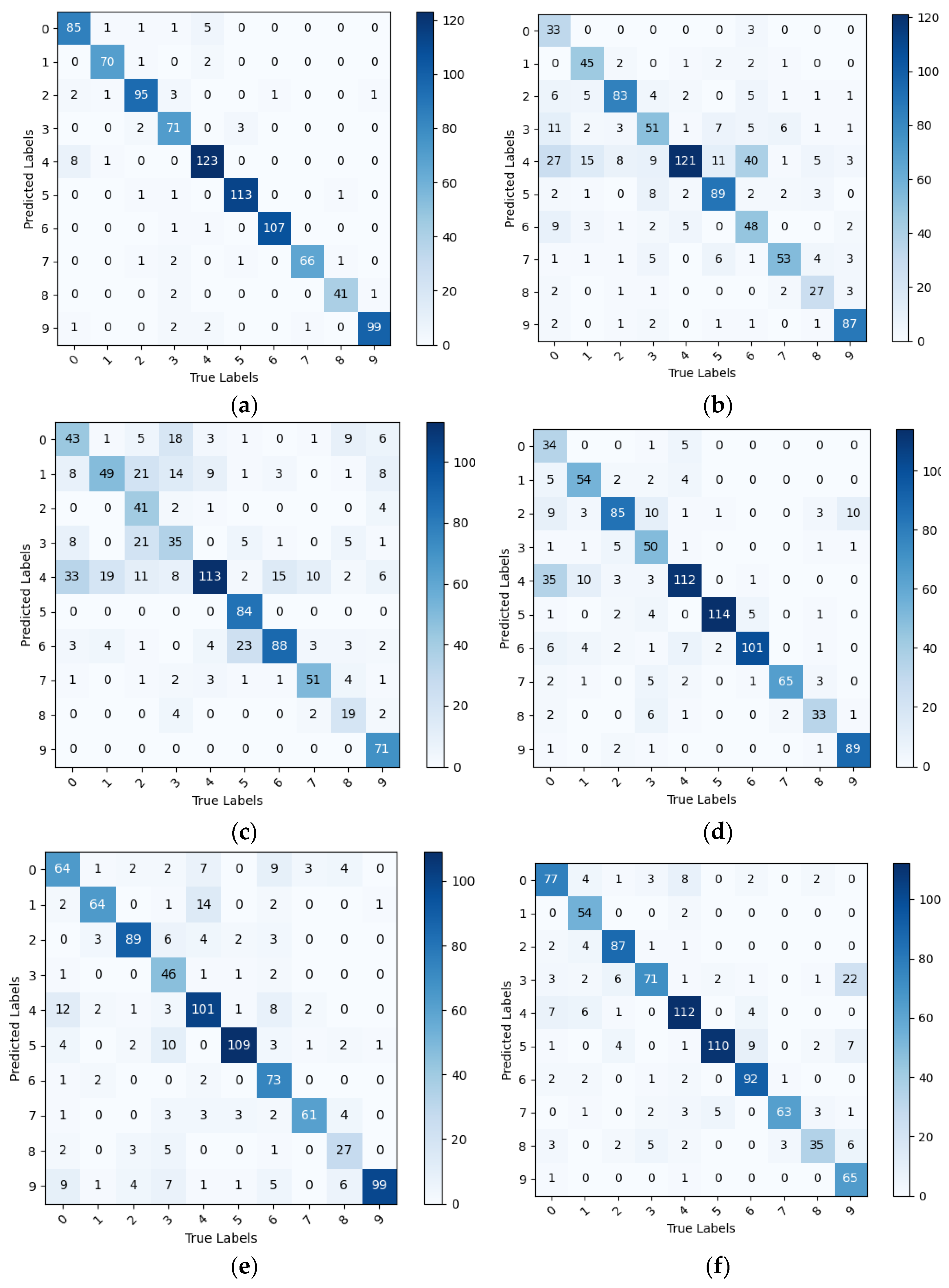 IBSA_Net: A Network for Tomato Leaf Disease Identification Based on Transfer Learning with Small ...