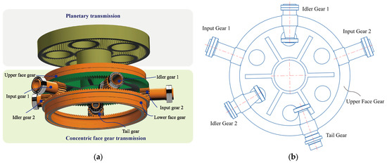 Dynamics Modeling and Load-Sharing Performance Optimization of ...
