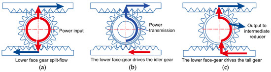 Dynamics Modeling and Load-Sharing Performance Optimization of ...