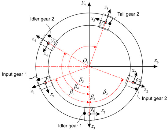 Dynamics Modeling and Load-Sharing Performance Optimization of ...