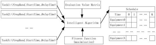 Applied Sciences | Free Full-Text | A Discrete Particle Swarm Optimization Algorithm for Dynamic ...
