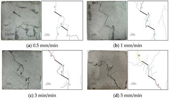 Study on Crack Propagation of Rock Bridge in Rock-like Material with ...