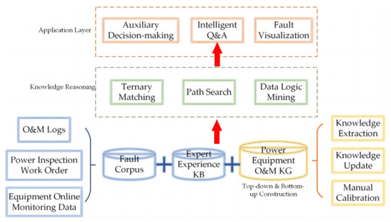Applied Sciences | Free Full-Text | A Review of Knowledge Graph-Based ...