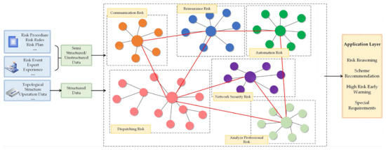A Review of Knowledge Graph-Based Reasoning Technology in the Operation ...