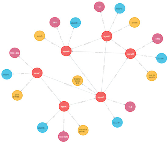 A Review of Knowledge Graph-Based Reasoning Technology in the Operation ...