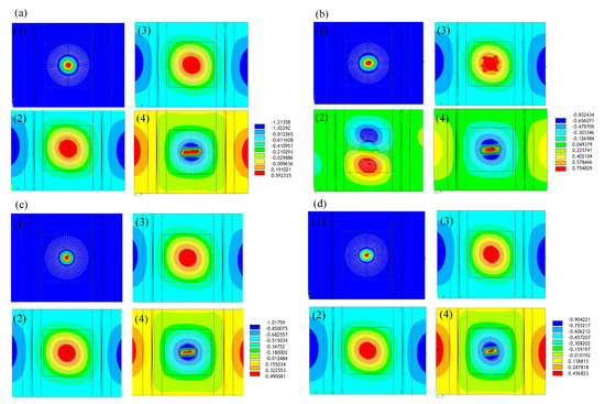 Delamination Effect on the Buckling Behaviour of Carbon–Epoxy Composite ...