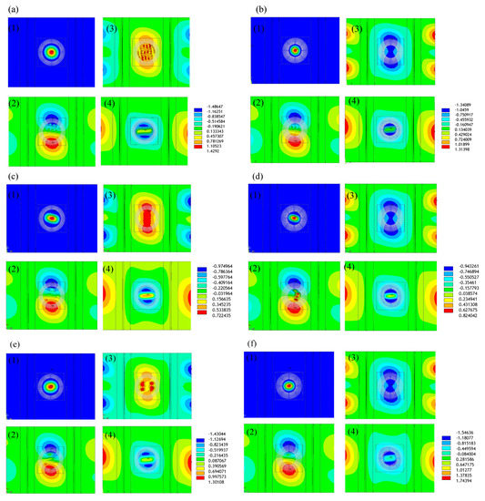 Delamination Effect on the Buckling Behaviour of Carbon–Epoxy Composite Typical Aeronautical Panels