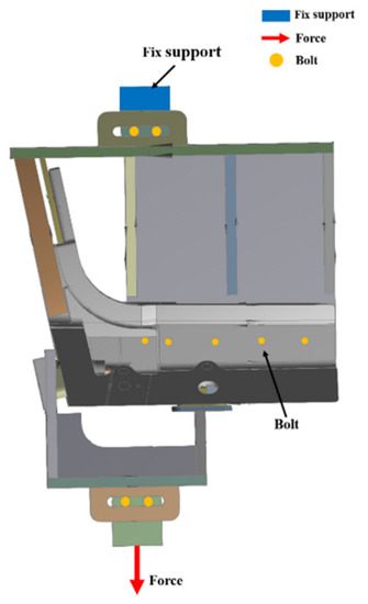 Static Strength and Buckling Analysis of an Aircraft Support