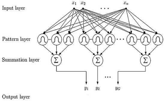 Applied Sciences | Free Full-Text | Enhancing the Performance of SQL Injection Attack Detection ...