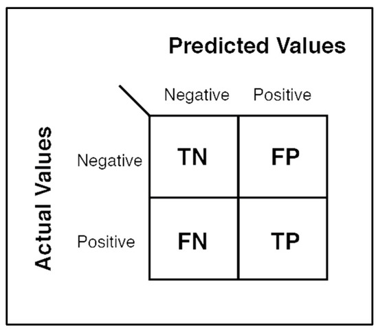Applied Sciences | Free Full-Text | Enhancing the Performance of SQL ...
