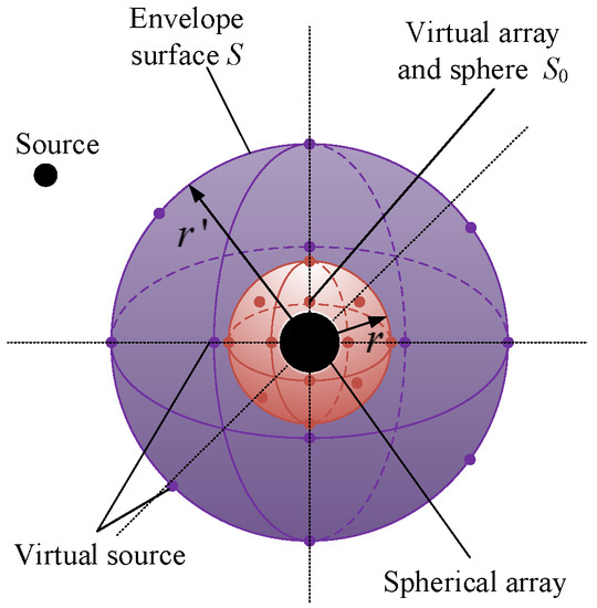 Applied Sciences Free Full Text A Low Frequency Noise Source