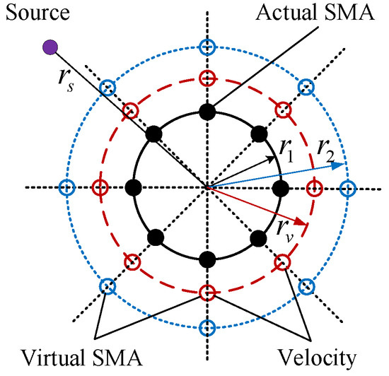 A Low Frequency Noise Source Localization and Identification Method Based on a Virtual Open ...