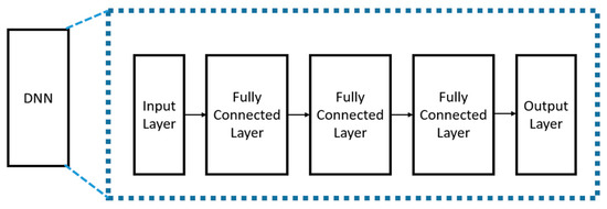 A Simple Neural-Network-Based Decoder for Short Binary Linear Block Codes