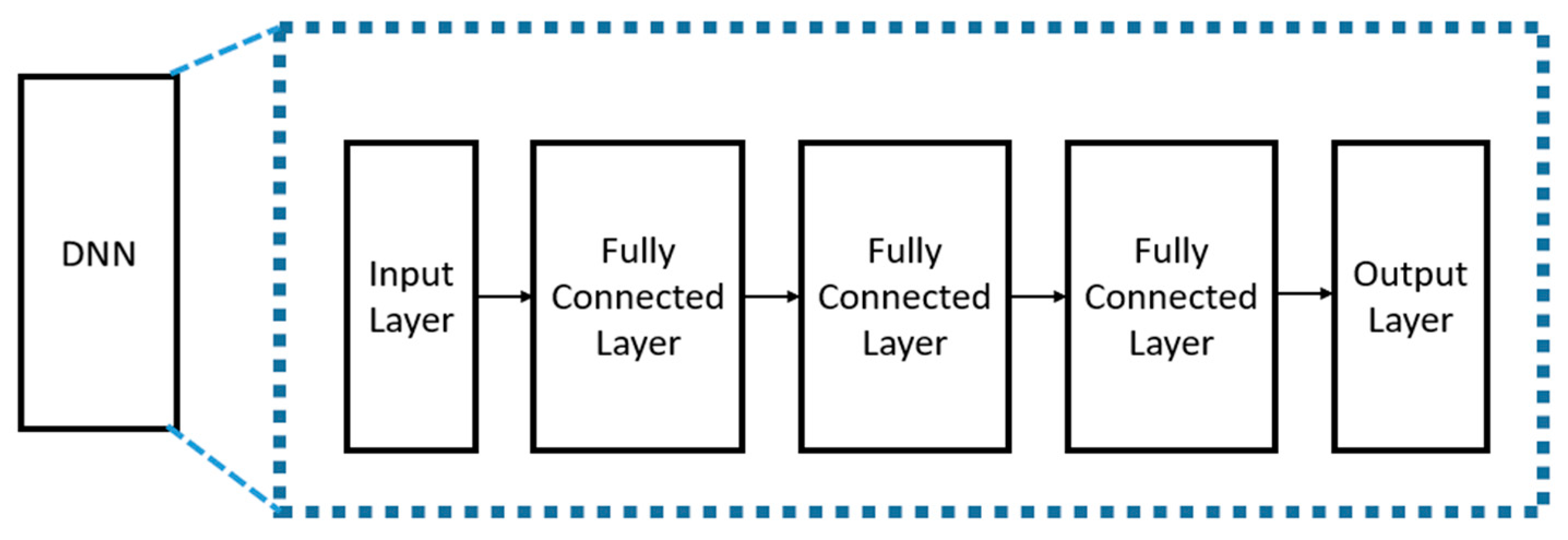 A Simple Neural-Network-Based Decoder for Short Binary Linear Block Codes
